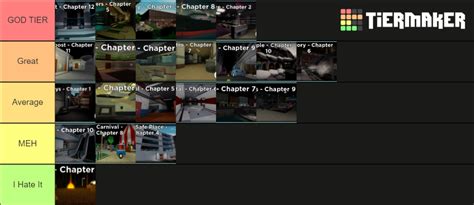 Roblox Piggy All Maps Book 1 And 2 Tier List Community Rankings