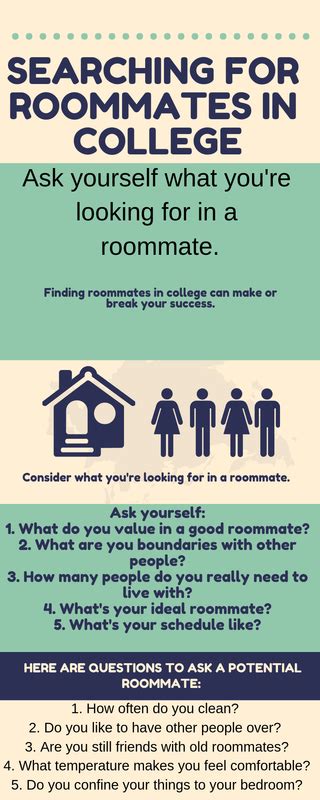 Everything You Need To Know About Searching For A Roommate Roomsurf