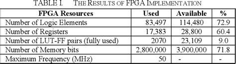 practical implementation of a real time human detection with hog adaboost in fpga semantic scholar