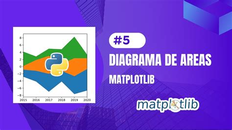 Diagrama De Areas Con Matplotlib L Codigo Completo L Graficos Con