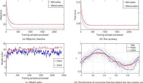 figure 1 from nonparametric compositional stochastic optimization semantic scholar