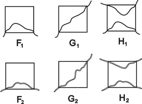 schematic representation of the six basic restricted partition download scientific diagram