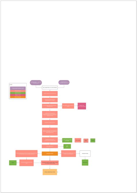 Identity Flowchart EdrawMax Free Editbale Printable Flow Chart Design