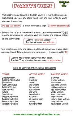 31 ideas de Passive Voice gramática inglesa aprender inglés clase