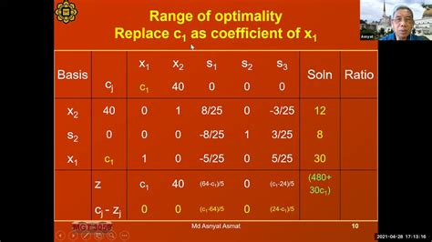 simplex based sensitivity analysis youtube