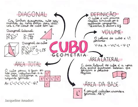 Mapa mental de Geometria Espacial Matemática Geometria espacial
