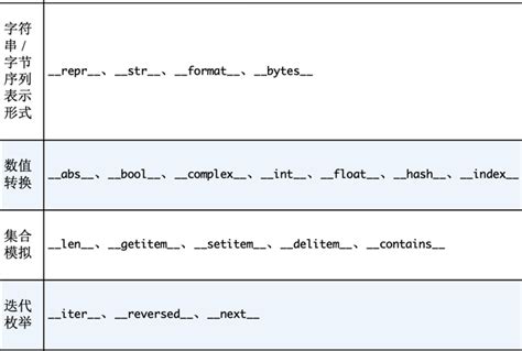 python 特殊方法 知乎