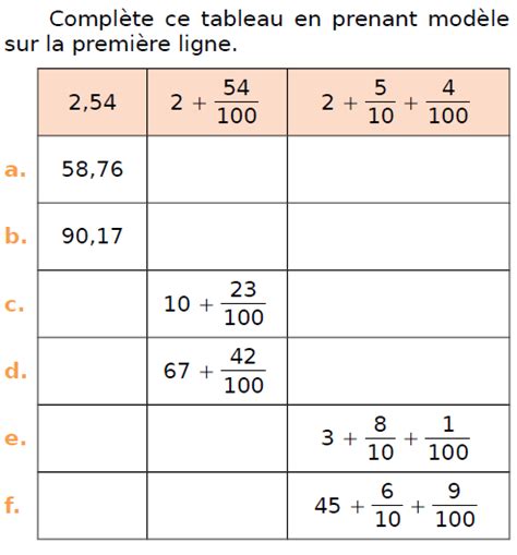 Exercices Sur Les Nombres Decimaux 3eme Primaires
