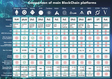 how to implement blockchain in the supply chain 7 mandatory steps merehead