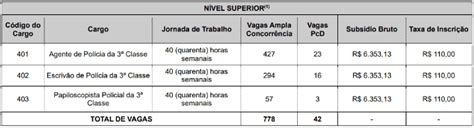 Concurso PC GO Edital Retificado