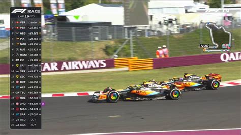 Live F1 Suivez Le Grand Prix De Hongrie En Direct F1i Autojournal Fr