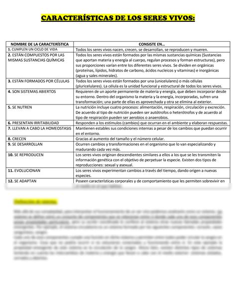 SOLUTION Caracter Sticas De Los Seres Vivos Studypool