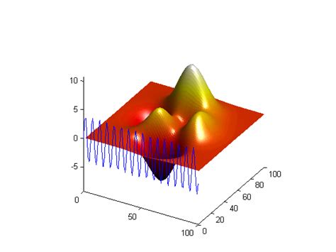 matlab how to add a 2d plot along with a surface or mesh plot in matlab itecnote