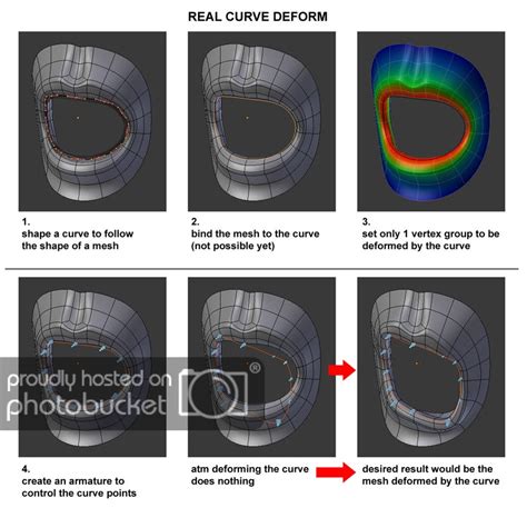 Feature Wish Real Curve Deform Modifier Blender And Cg Discussions
