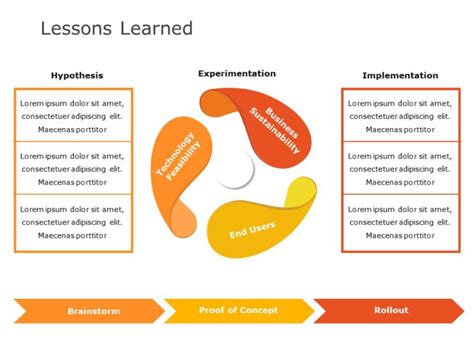 Lessons Learned Powerpoint Template