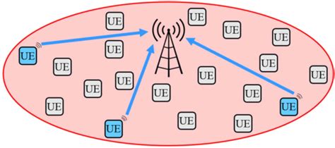 figure 1 from sequence design and user activity detection for uplink grant free noma in mmtc