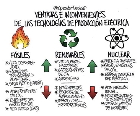 Ventajas y desventajas de la energía nuclear proscont Hot Sex Picture