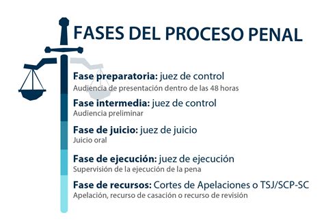 Etapas Del Proceso Judicial Image To U