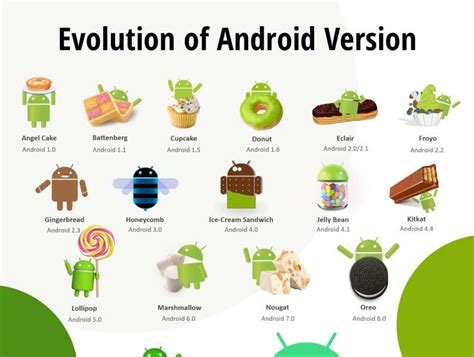 Android qué es versiones aplicaciones y cómo saber la versión instalada