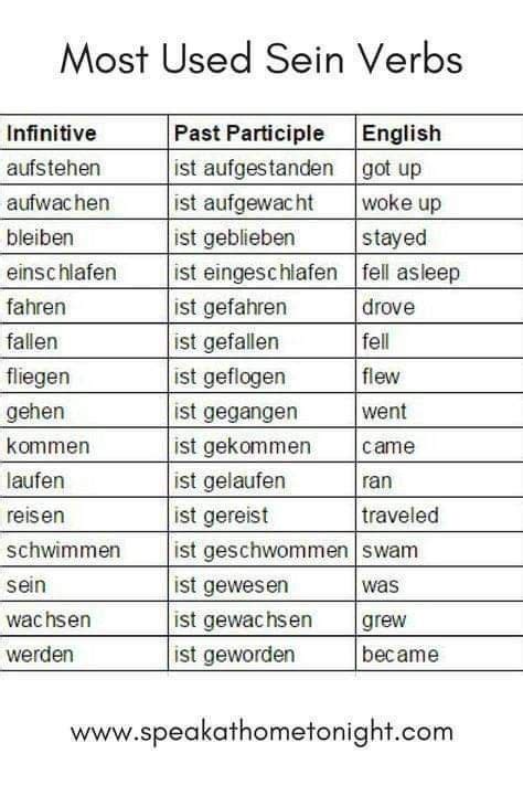 Pin By Karina Barrera On Deutsche Learn German German Language