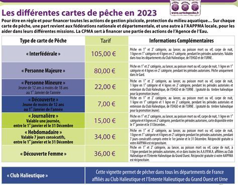Tout savoir sur la Carte de Pêche 2023 Prix et Informations Noeuds