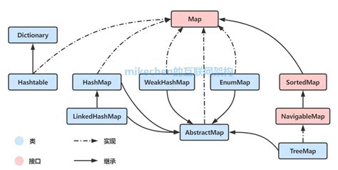 java集合框架最全详解 看这篇就够了 ai技术聚合