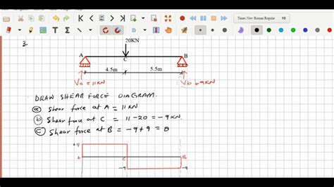 Shear Force And Bending Moment Diagram Sfd Bmd For Simply Supported