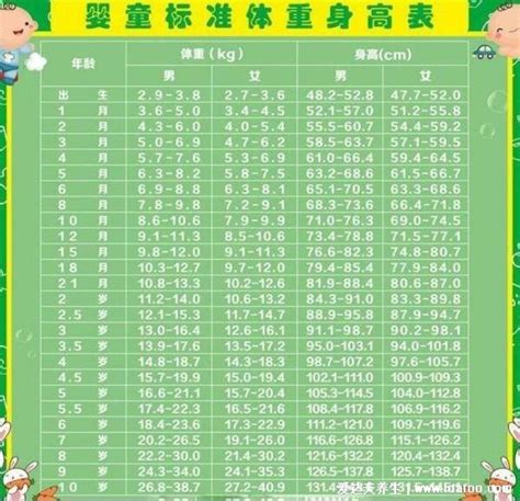 儿童身高预测公式，两个公式预测孩子未来身高 附1一10岁儿童身高表 — 爱达夫养生