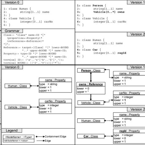 model versioning example download scientific diagram