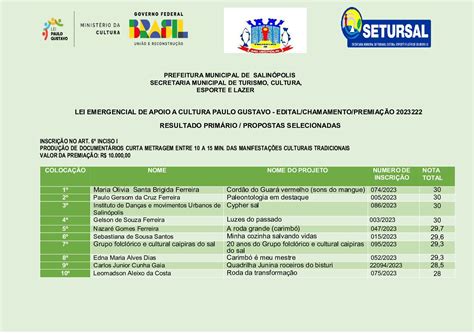 RESULTADOS DOS PROJETOS APROVADOS DA LEI PAULO GUSTAVO Prefeitura