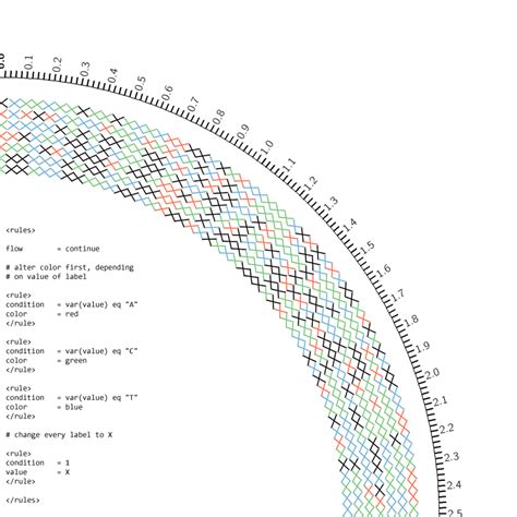 Circos Tutorials D Data Tracks Glyphs Part I Circos Circular