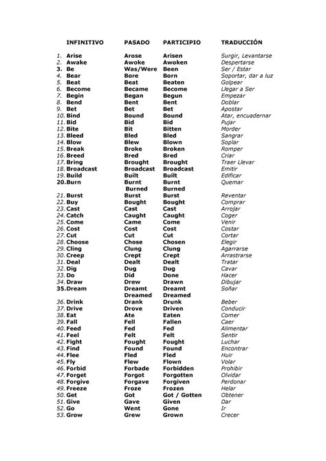 Lista Verbos Irregulares Infinitivo Pasado Participio Traducci N