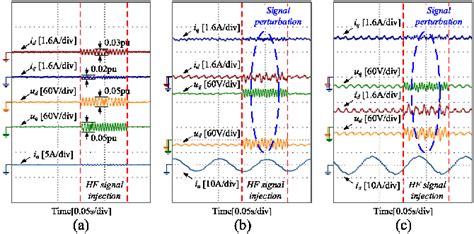 figure 11 from an impedance model based multiparameter identification method of pmsm for both