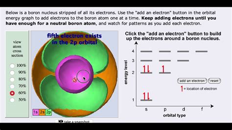 Boron Orbitals Concord Consortium Atomic Structure Youtube
