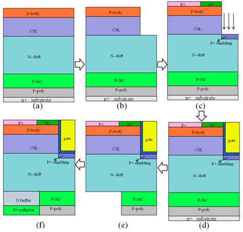 Micromachines Free Full Text Simulation Study Of 4H SiC Trench