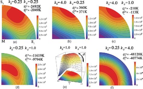 figure 1 from a phase field approach to nonequilibrium phase transformations in elastic solids