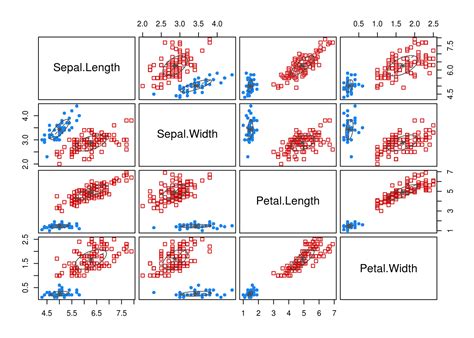 using mixture models