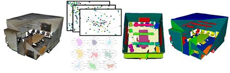 IJGI Free Full Text Voxel Based 3D Point Cloud Semantic