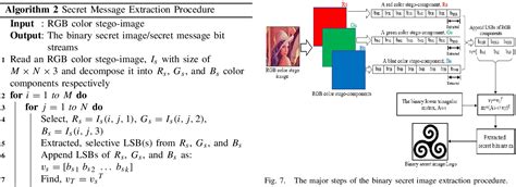 figure 7 from an rgb color image steganography scheme by binary lower triangular matrix