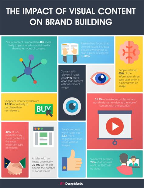 16 Social Media Cover Tips DesignMantic The Design Shop