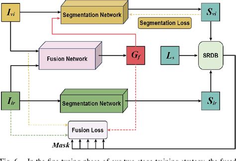 semantic region adaptive fusion of infrared and visible images via dual deeplab guidance