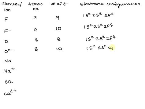 Solved Electron Configuration Elements Atoms And Ions Electron