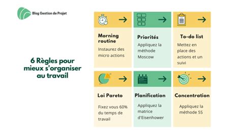 Organisation du travail 6 règles d or et bonnes pratiques