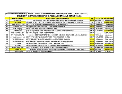 JUEVES 22 09 2022 Pdf DocDroid