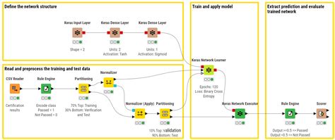A Brief History Of The Neural Networks Kdnuggets