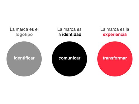 Transformar Que Es Concepto Y Definicion