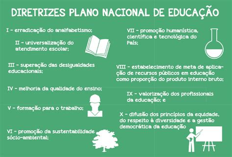 Conquistando Espaços PLANO NACIONAL DE EDUCAÇÃO
