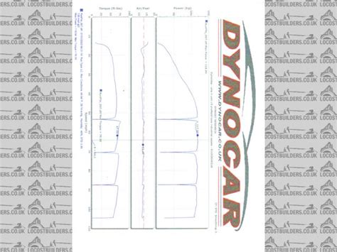 Image Dyno At Locostbuilders