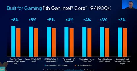 Intel Officially Outs Th Gen Core Rocket Lake Desktop Cpus Cpu