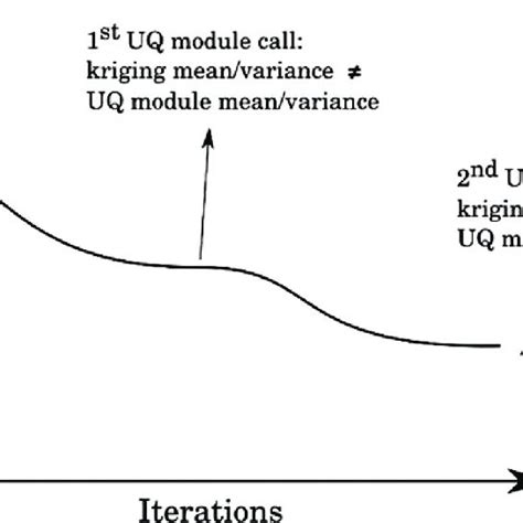 proposed robust optimization algorithm download scientific diagram